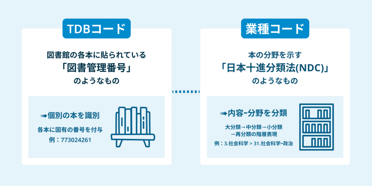 TDB（帝国データバンク）企業コードで何がわかる？検索方法や名寄せを解説 | 営業DX.jp