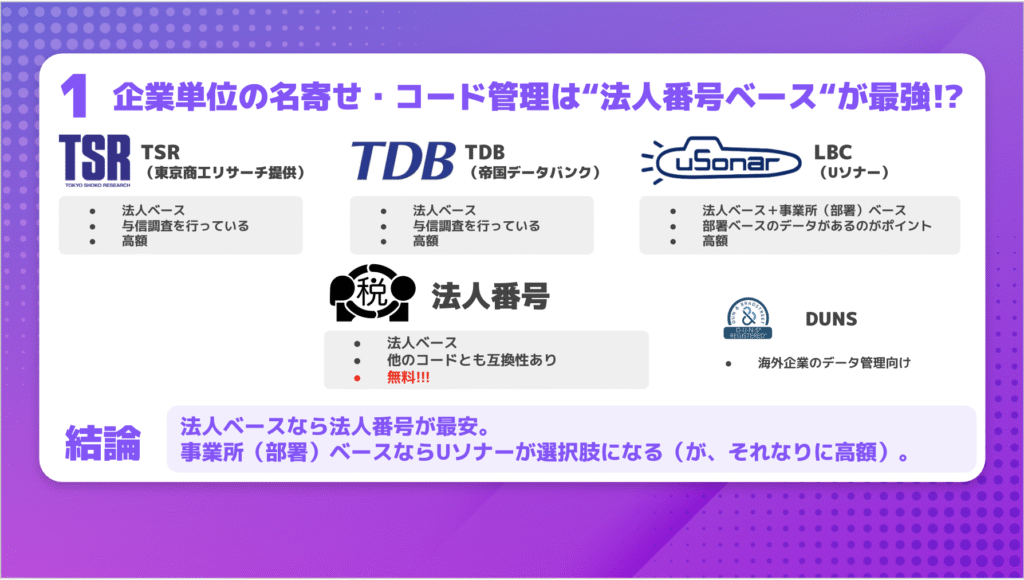 TDB（帝国データバンク）企業コードで何がわかる？検索方法や名寄せを解説 | 営業DX.jp